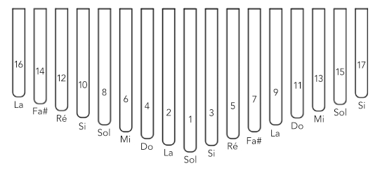 Kalimba diatonique 17 notes – SYRO Instruments