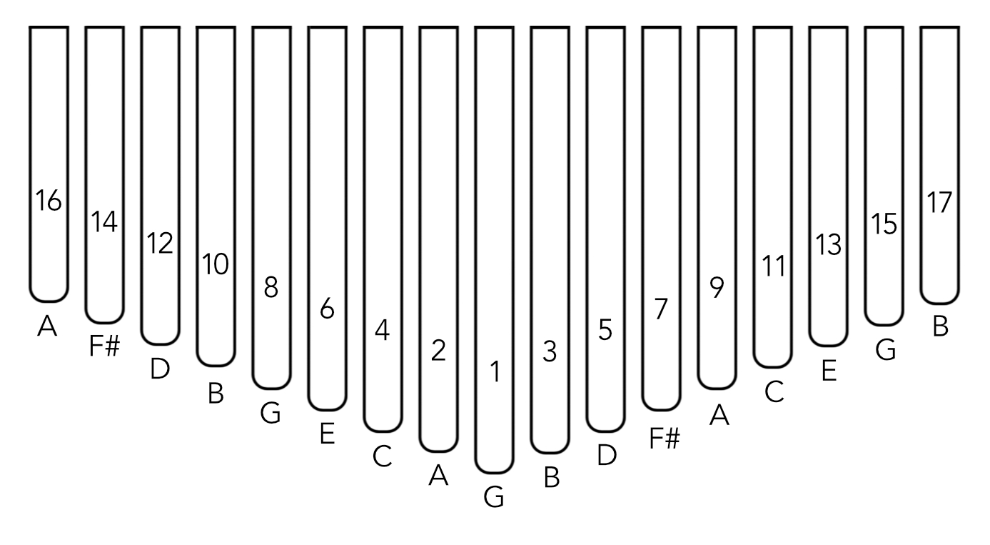 Kalimba diatonique 17 notes - SYRO Instruments